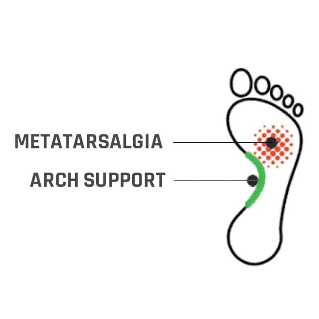 SMOU META PREMIUM Metatarsalgia Insole + Arch Support : Relieve ...